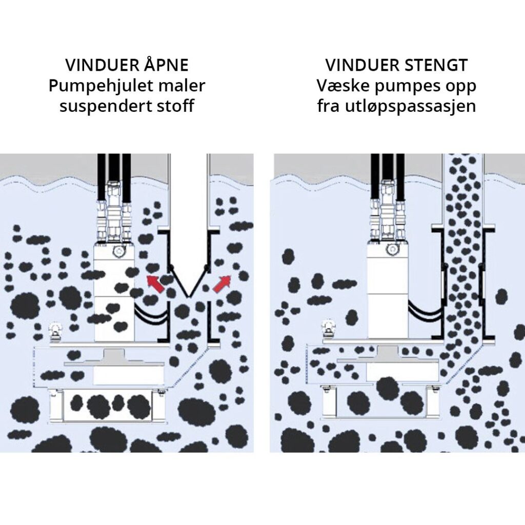 DOA Slurry Gate SG4 og SG6